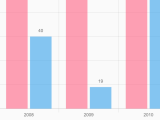 Angular Range Bar Chart In Ng2 Charts Stack Overflow
