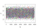 Scatter Plot Specifying Color And Labelling Axis In R Stack Overflow