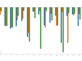 Pandas Plot Three Dataframes On The Same Figure Stack Overflow
