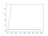 Python Marking Y Value Using Dotted Line In Matplotlib Pyplot Stack