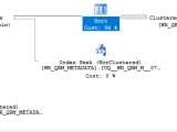 Sql Server Sort Is Costing 98 In Execution Plan Stack Overflow