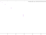 Plot Gnuplot With Errorbars Plotting Stack Overflow