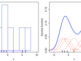 Plot Kernel Density Estimation With The Kernels Over The Individual