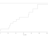Kaplan Meier Plot In R Stack Overflow