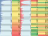 Javascript Creating A Complex Html Table Stack Overflow