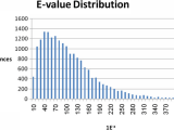 Format Gnuplot Plot Scientific Notation Exponential Value On X Axis