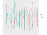 R Plot Longitudinal Data Per Subject Stack Overflow