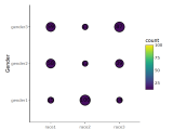 Ggplot2 Scatterplot Colors Lost When Converting To Plotly In R