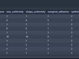 Python Scikit Learn Decision Tree Classifier Stack Overflow