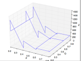 Python Matplotlib 3d Wire Frame Plot Not Plotting As Expected Stack