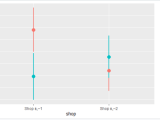 Ggplot2 R Ggplot Confidence Interval Plot Stack Overflow