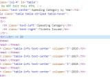 Html How To Dynamically Add Thead Tr Th And Td To Table Using