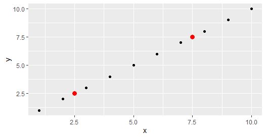 Ggplot2 Insert New Matrix In The R Scatterplot Stack Overflow - Light Photos - Gorgeous Ultra HD Collection