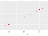 Ggplot2 Insert New Matrix In The R Scatterplot Stack Overflow