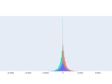 Python Plotly Overlap Probabilities Histogram Stack Overflow