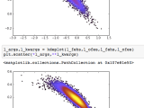 Python Matplotlib Coloring Scatter Plot By Density Relative To