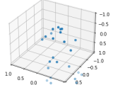 Numpy Project 3d Points To 2d Points In Python Stack Overflow