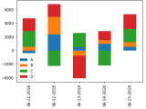 Matplotlib Python Stacked Bar Chart With Multiple Series Stack Overflow