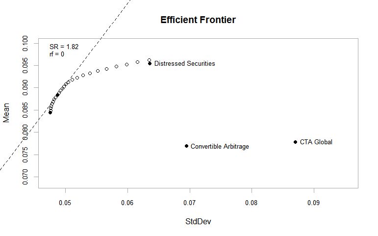 Mathematical Optimization R Portfolio Analytics Chart - Beautiful Mobile Gradient Textures | Free Download
