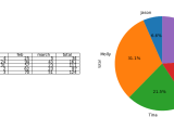Python Plot Pandas Dataframe And Plot Side By Side Stack Overflow