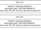 Indexing Deadlock Graph In Sql Server Profiler Shows Mutual Lock On