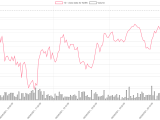 Javascript Smaller Scale For Volume Dataset In Chart Js Stack Overflow