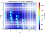 Matplotlib Python Heatmap Of Weekly Co2 Concentration Stack Overflow