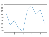 Python Plot 3rd Axis Of A 3d Numpy Array Stack Overflow