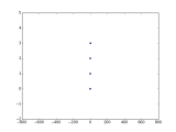 Animate Scatter Plot Matplotlib Trafficlomi