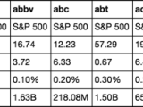 Python Converting Data To Pandas Data Frame Stack Overflow