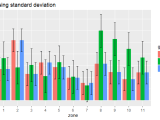 Bar Chart Plot Error Bars In Grouped Barplot Through Barplot