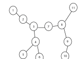 Simplify And Reroot Networkx Graph In Python Stack Overflow