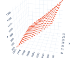 Python Plotly 3d Surface Plot Not Appearing Stack Overflow