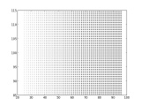 Python Inverted Order Of Numpy Array Gradient And Matplotlib Quiver