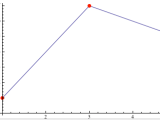 Plotting Points From File Mathematica Stack Exchange