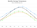 Beautiful Work Matplotlib Multiple Line Chart Js Multi Axis Example