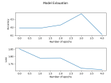 Python Jupyter How To Use Matplotlib To Plot Multiple Lines On Only