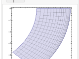 Graphics Plotting 2d Image Of Functions Of Several Variables