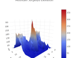 Github Jorgesys Plotly Js Plotly Javascript Examples Https Plotly