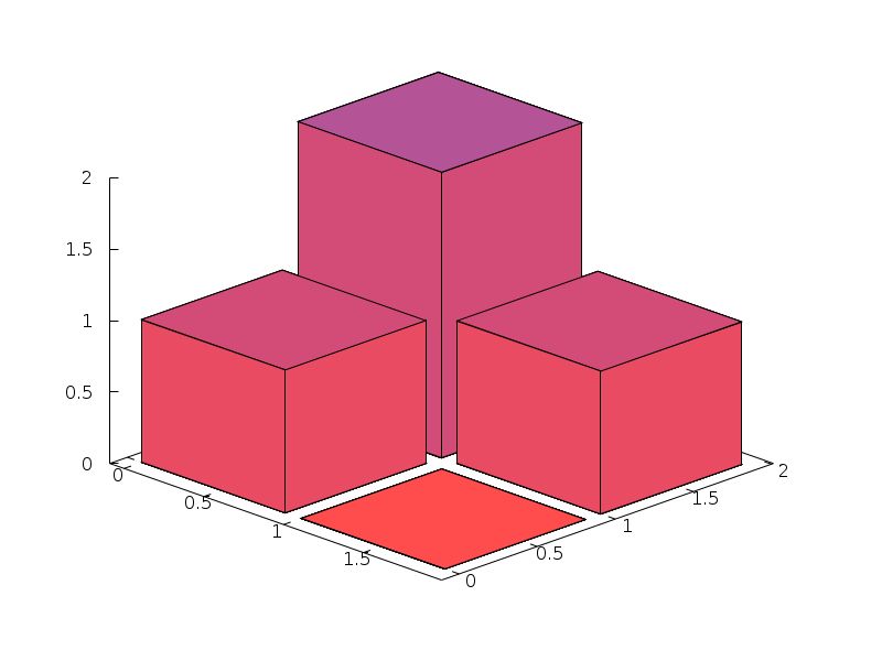Gnuplot 3d Depthorder With Multiple Plots Stack Overflow - Perfect Ultra HD Vintage Illustrations | Free Download