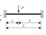 Structural Engineering How To Determine The Fixed End Moment