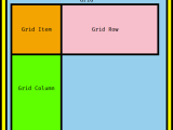Html Centering In Css Grid With A Fixed Width Column Stack Overflow