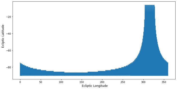 Mysql Wrapping Around 360 Degrees With Sql Query Stack Overflow - Premium Gradient Wallpaper - Mobile