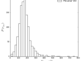 Matplotlib Python Removing Vertical Bar Lines From Histogram