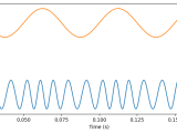 Python How Can I Generate A Sine Wave With Consistent Vibrato