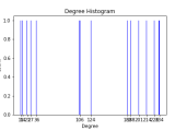 Python Histogram With Matplotlib Stack Overflow