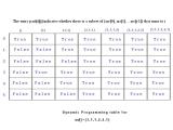 Partition Problem Java At Kaitlyn Fitzhardinge Blog