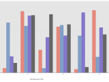 Javascript Make A Group Bar Chart After Nesting Data In D3 Using Csv