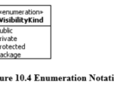 Uml Representation Of Java Enum Stack Overflow