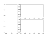 Python Matplotlib Different Size Subplots Stack Overflow